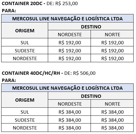 COMUNICADO - SOBRETAXA EMERGENCIAL DE COMBUSTÍVEL (CABOTAGEM ...