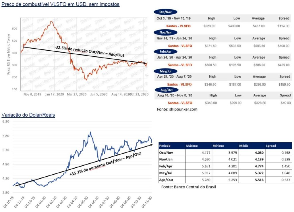 COMUNICADO - SOBRETAXA EMERGENCIAL DE COMBUSTÍVEL (CABOTAGEM ...